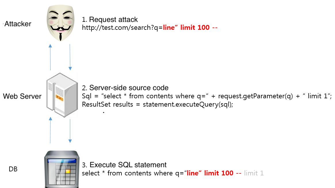 SQL Injection | NShiftKey-Rule-Guide