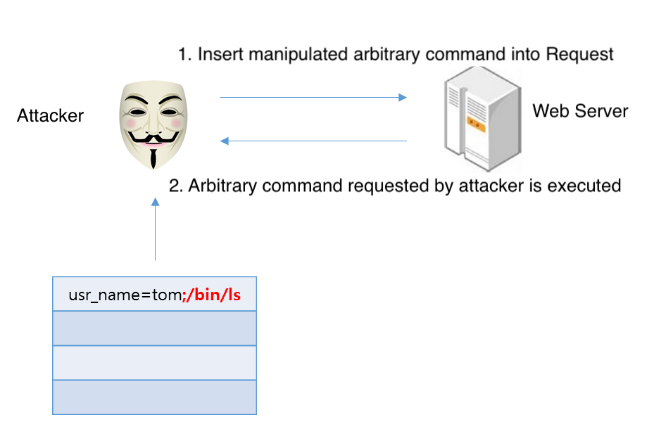 Arbitrary Command Execution Vulnerability | NShiftKey-Rule-Guide
